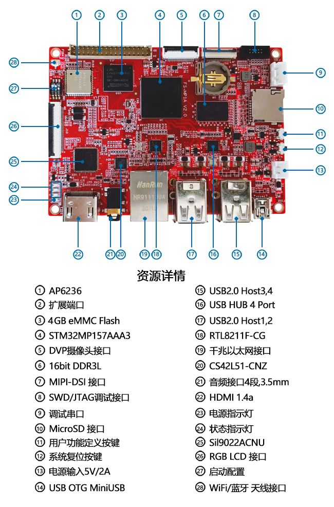 文件:FS-MP1A-标识图.png - 华清远见研发中心