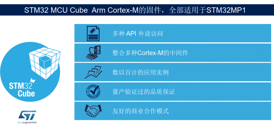 FS-MP1A硬件资源介绍 - 华清远见研发中心