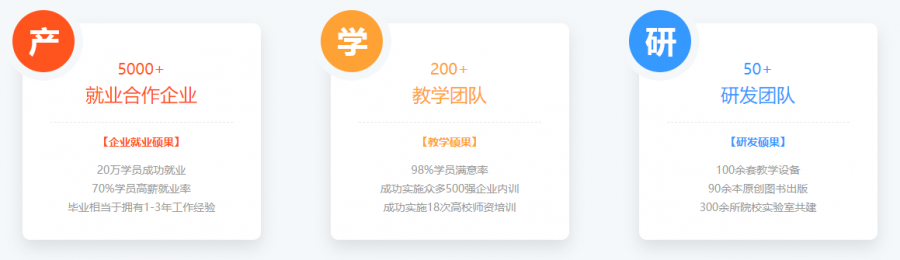 FS-MP1A硬件资源介绍 - 华清远见研发中心