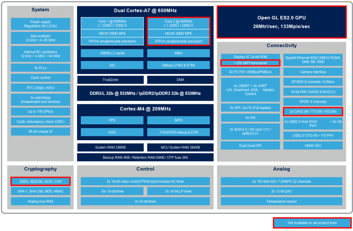 FS-MP1A硬件资源介绍 - 华清远见研发中心